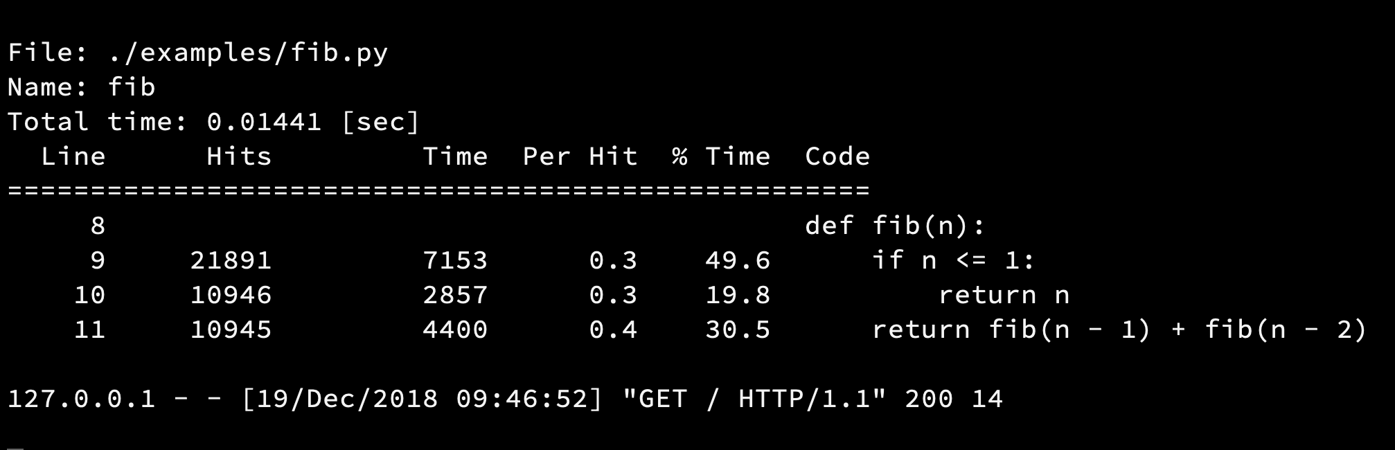 Python ウェブアプリのためのプロファイラ wsgi_lineprof の仕組み - ymyzk’s blog
